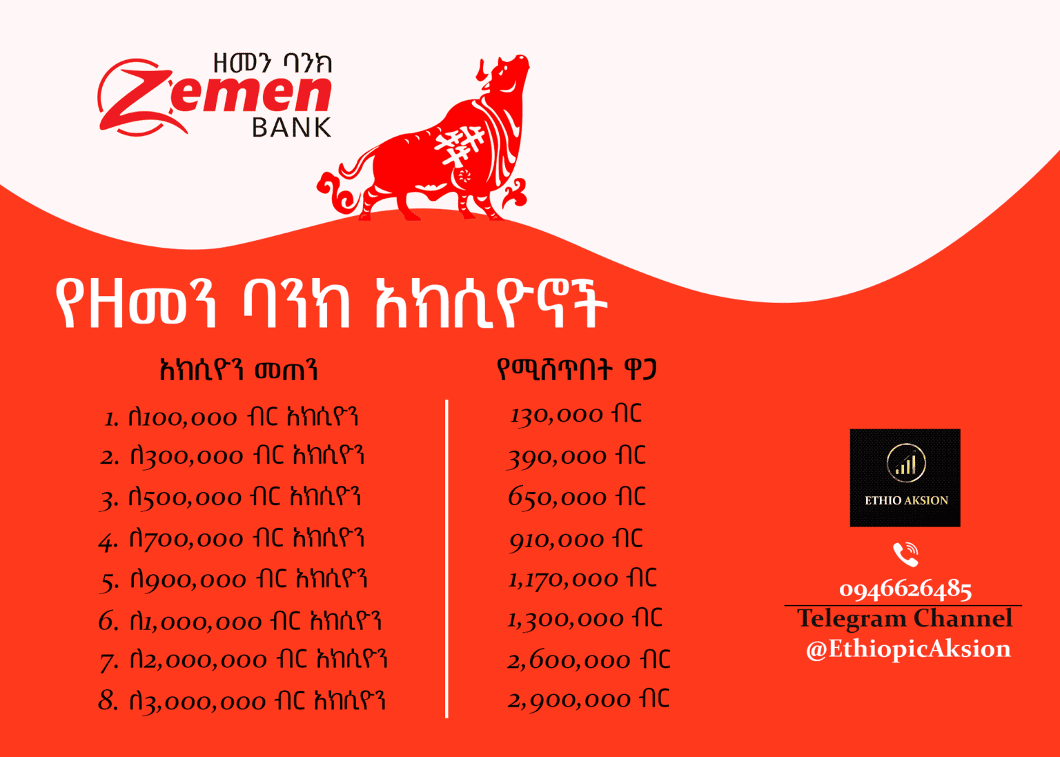 🇪🇹 Ethiopia Welcomes Foreign Banks: A Transformative Chapter in the ...